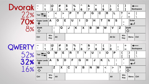 Quirky Keyboard Layout