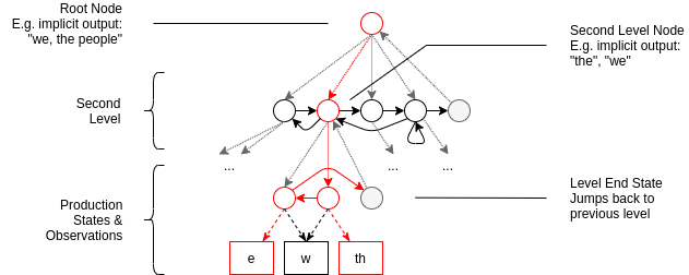 Hidden Markov Models Rabiner