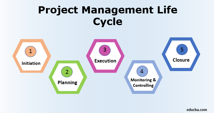 Planned Life Cycle Planned Maintenance Work Cycle — Steps | Download