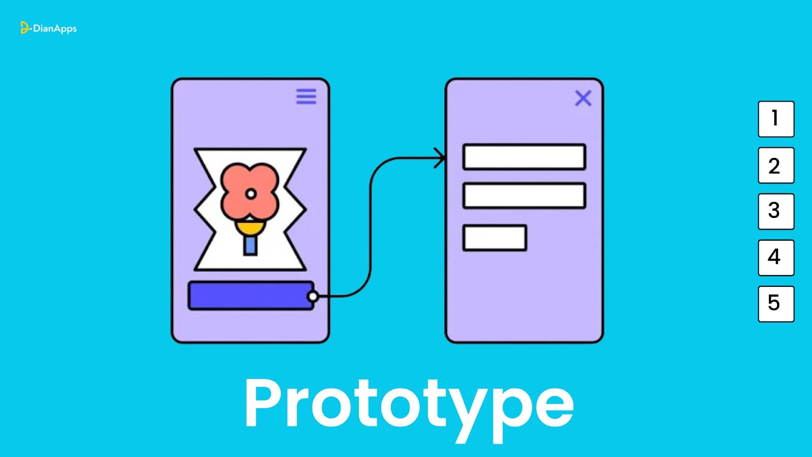 Functional Prototype Design Prototype: Bringing Design To Life With