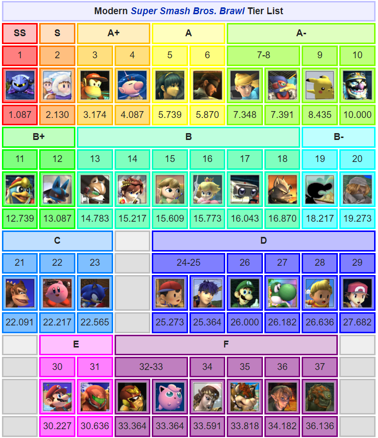 Meta Knight Brawl Matchup Chart
