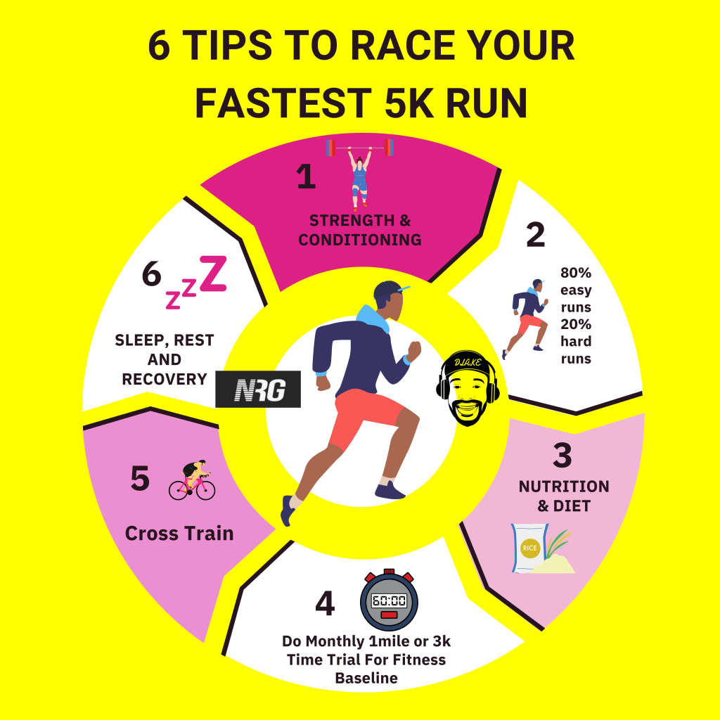 Infographic Tutorial Illustrator Beginner Training For 5k