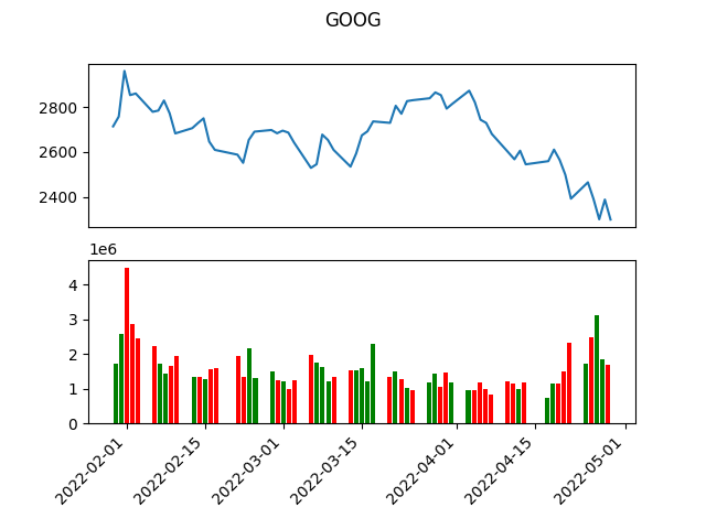Volume Chart