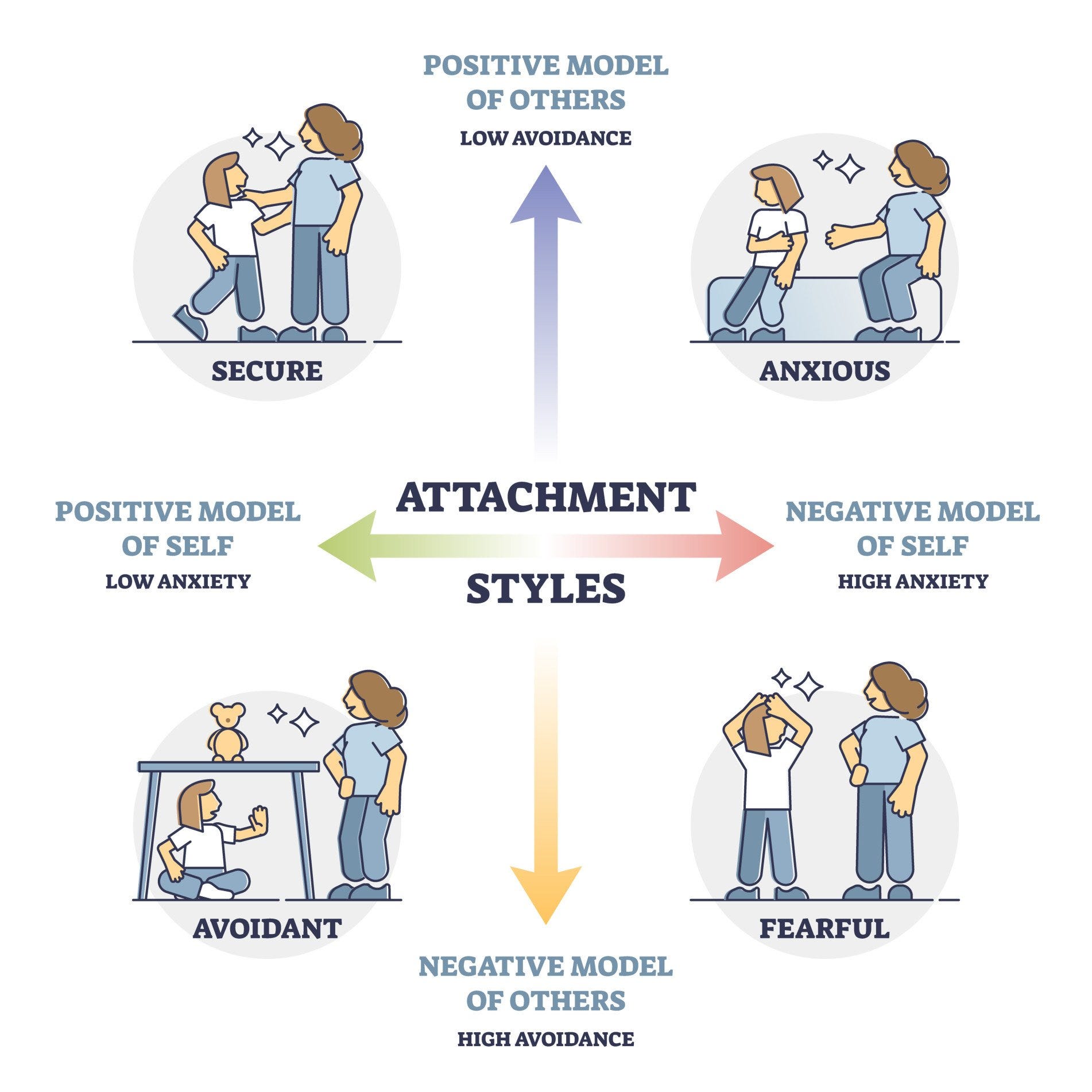 Object Attachment In Adults