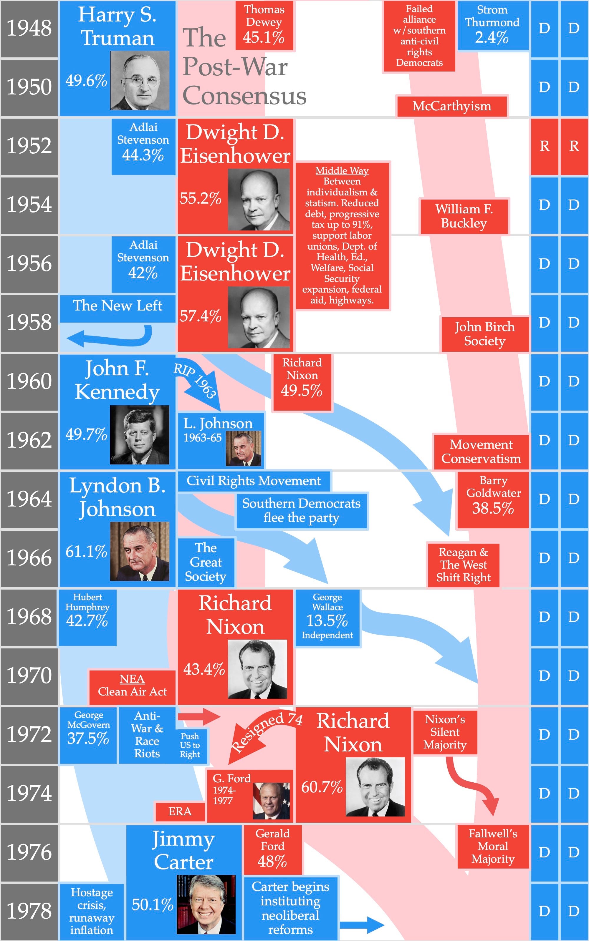 A Brief History On American Political Parties