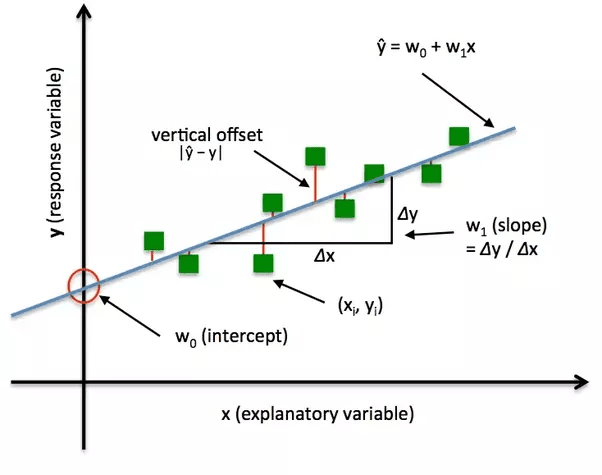 Gentle Slopes With Functions Three Dimensional Reliability Analysis Of