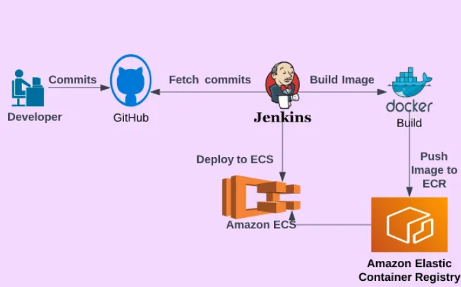 Jenkins Continuous Integration System Aspire Blogs