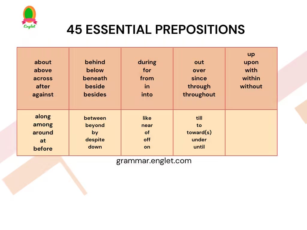 Preposition Examples Prepositions: A Complete Grammar Guide (with