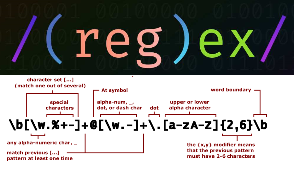 Java Regex Strip Quotes How To Handle Regular Expressions In Selenium