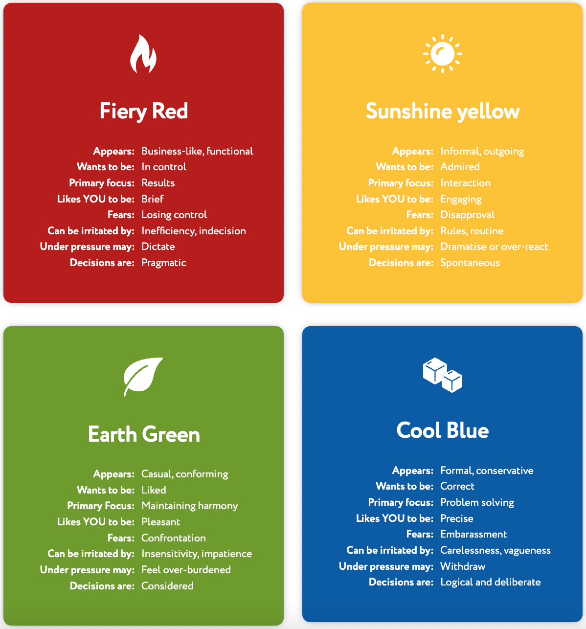 True Colors Green Personality Type True Colors Personality Test For