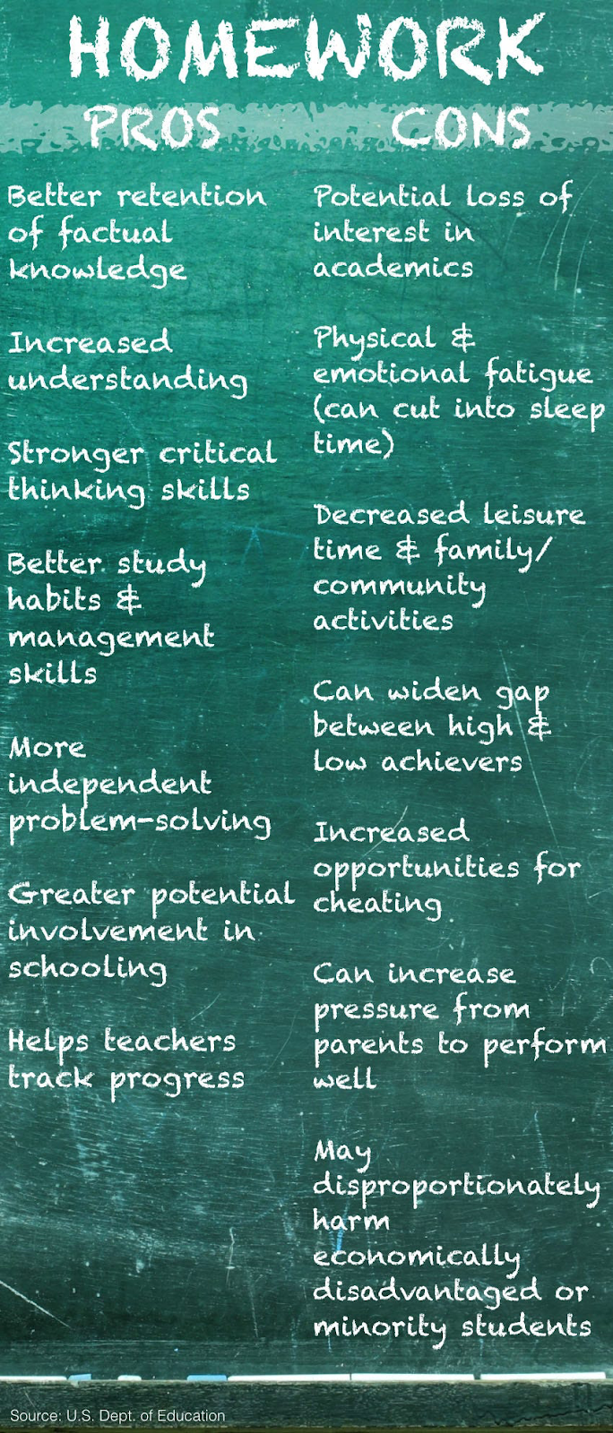 Facts About Doing Homework