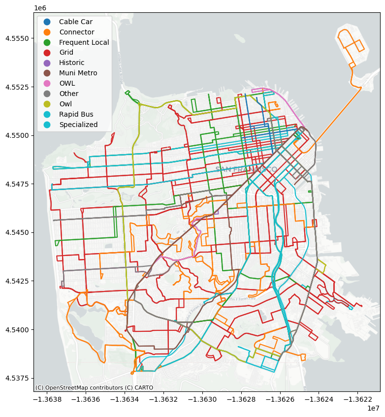Plan San Francisco Cable Car Routes