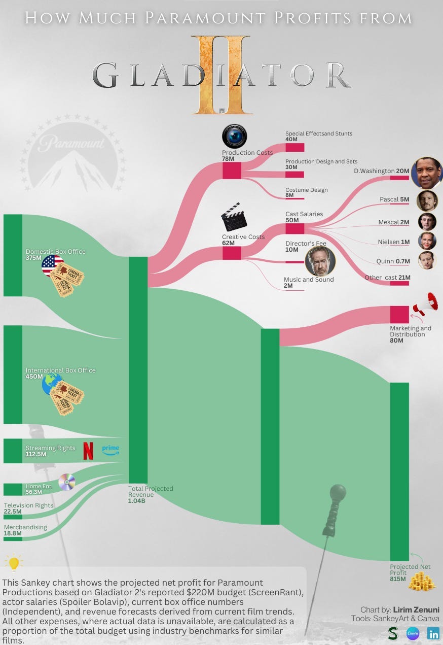 Avatar Actor Salaries 60 Photos - Moonagedaydream.film