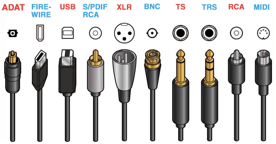 Audio Cable Connector Types