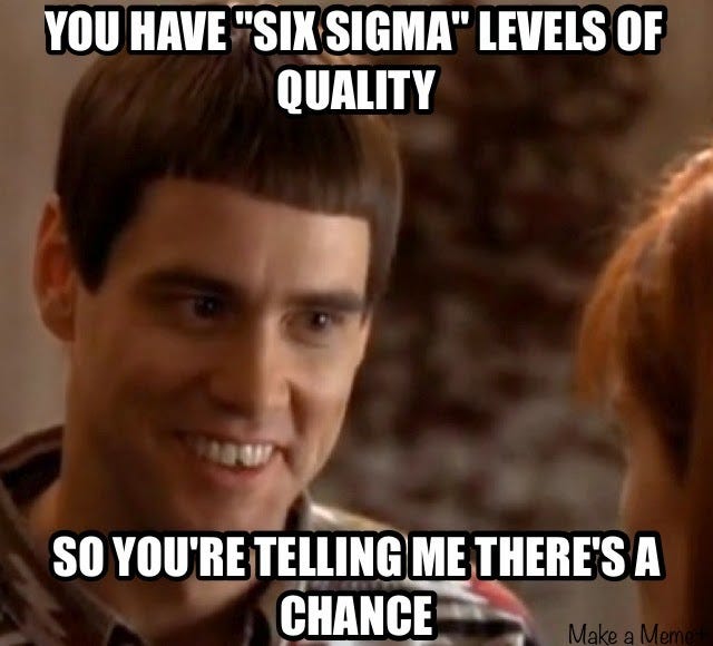 Lean Manufacturing Memes Lean Six Sigma Cartoons Google Zoeken
