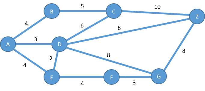 Example Of Weighted Graph