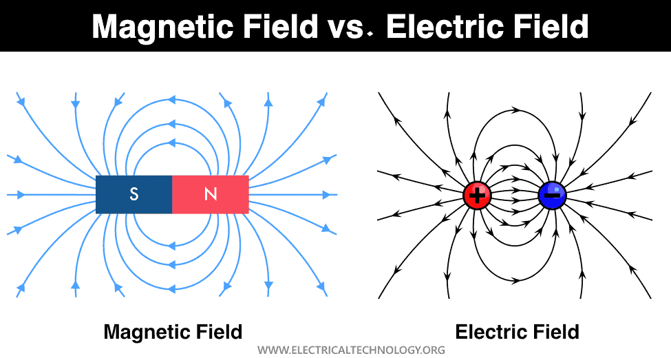 Electromagnetic Force Examples
