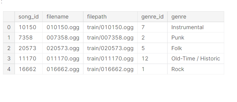Visualizing Audio Data and Performing Feature Extraction | Towards Data ...