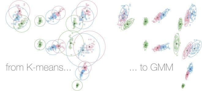 Manifold Clustering In The Embedding Space Using Umap And Gmm Towards
