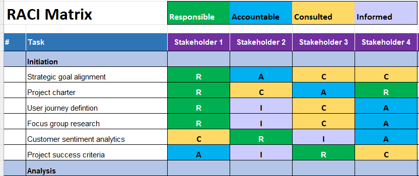 What Is A Raci Chart