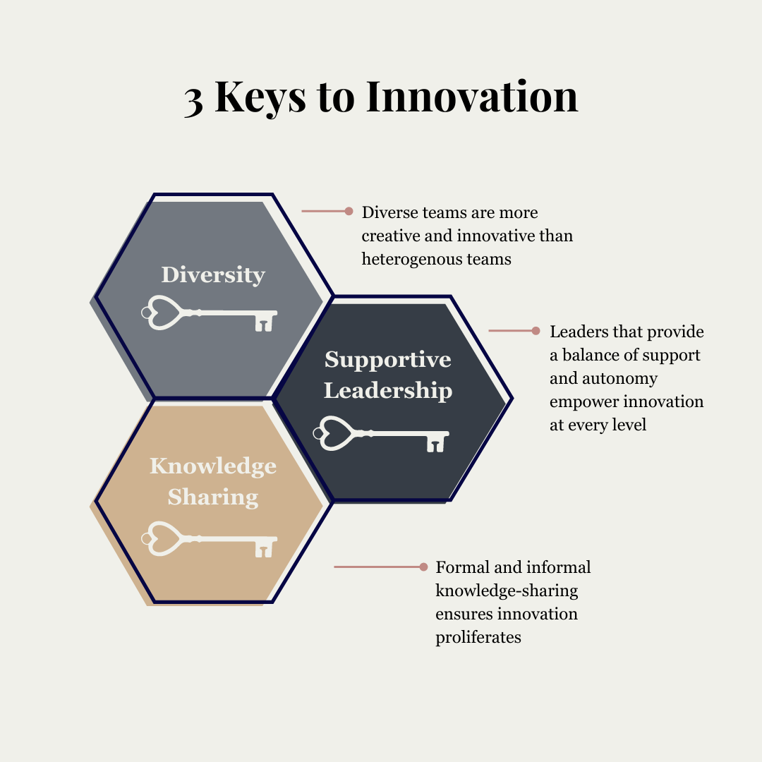 Innovative Leadership Theory