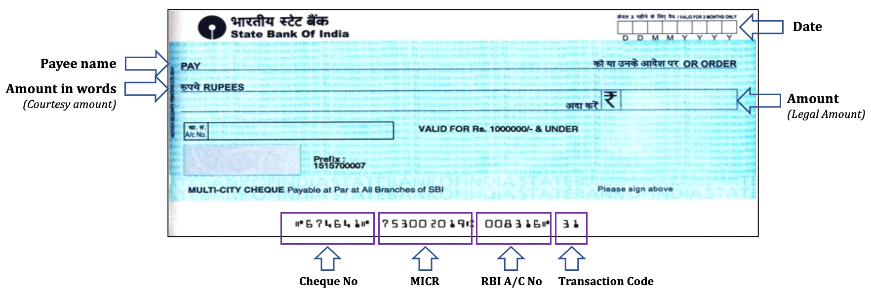 Parts Of A Cheque In India