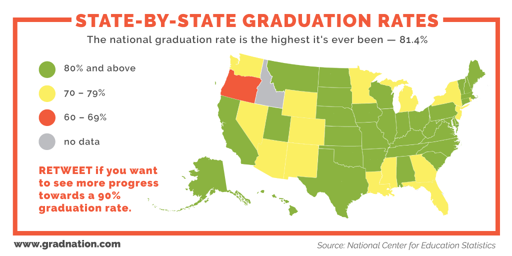 This Map Shows The Graduation Rate Per State Of Incoming First Time