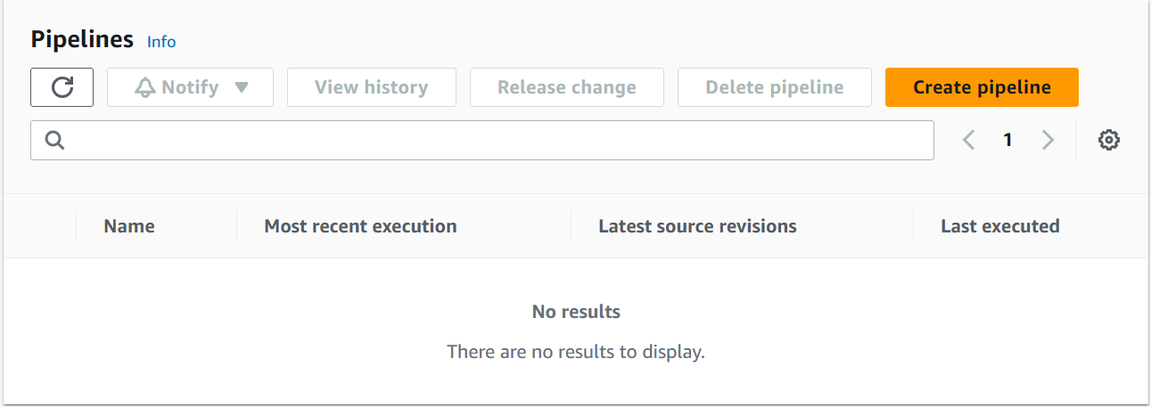 Using Aws Codepipline To Deploy On Different Environments