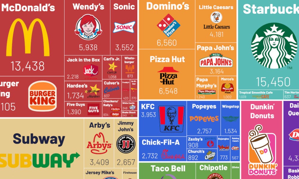 Evolution Of Fast Food How America's Fast Food Has Changed Over The