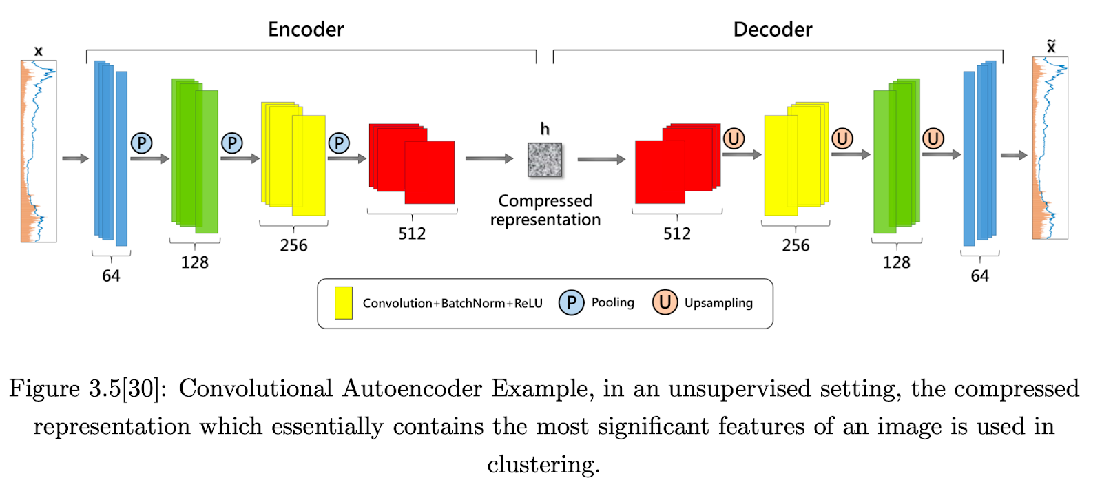 Unsupervised Pathology Whole Slide Image Slides Segmentation | Towards ...