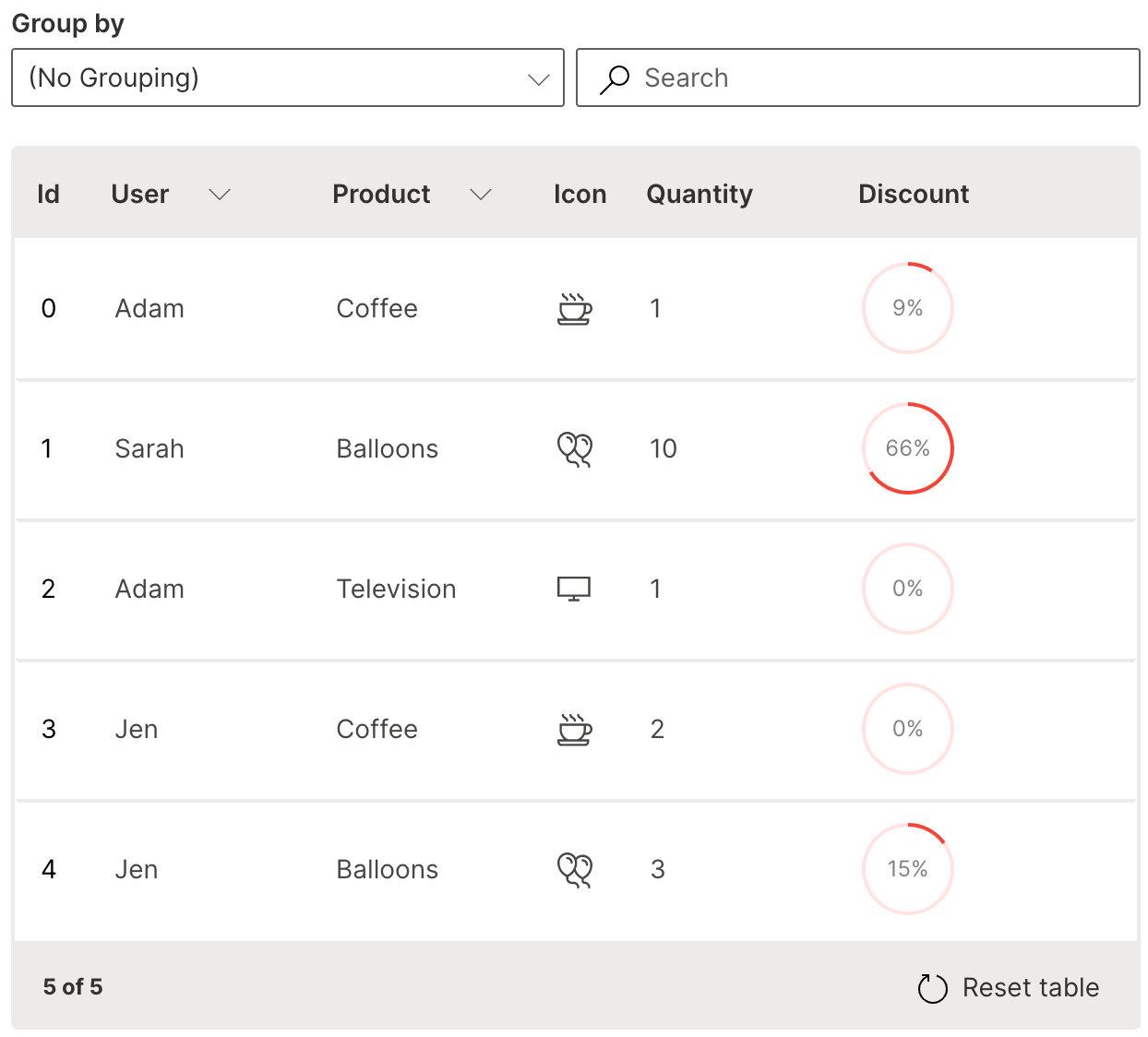 An introduction of H2O Wave Table | Towards Data Science