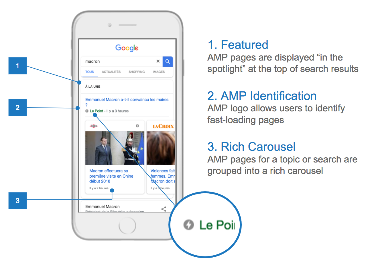 What Is Amp A Complete Overview Benefits Of Amp Tech Blog