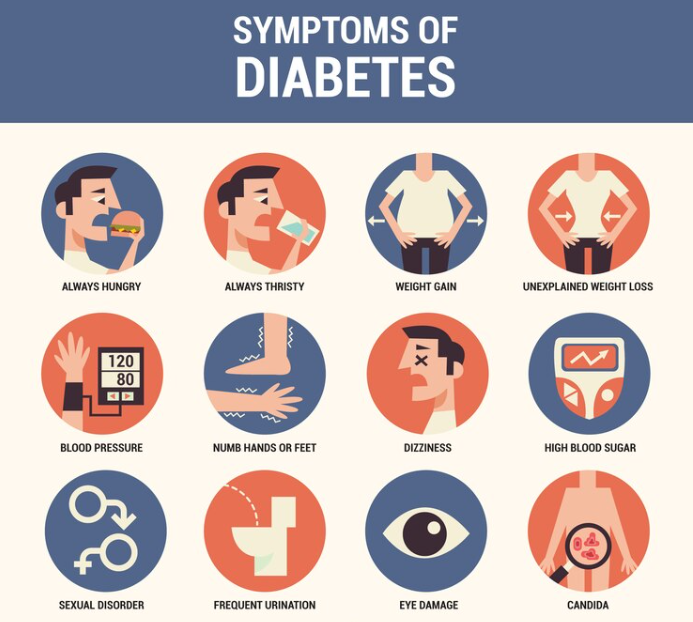 Diabetes Symptoms In Men