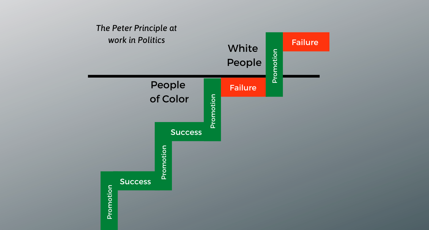 Principled People