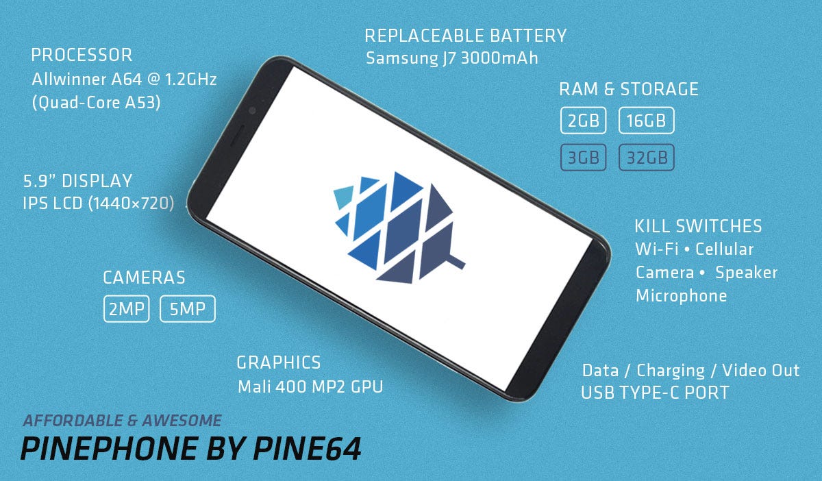Samsung Galaxy A64