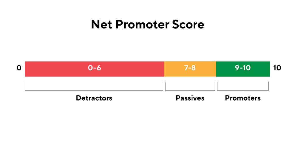 Net Promoter Score Quotes