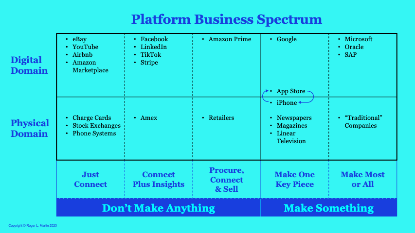 Great Business Platforms