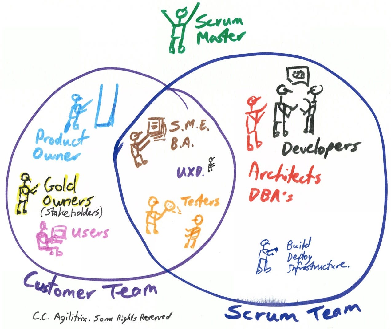 Agile Scrum In A Nutshell