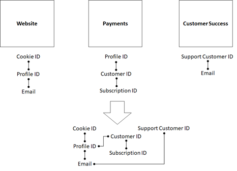 Identity keyrings | Towards Data Science
