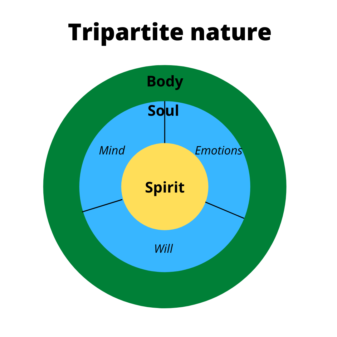 Spirit Soul