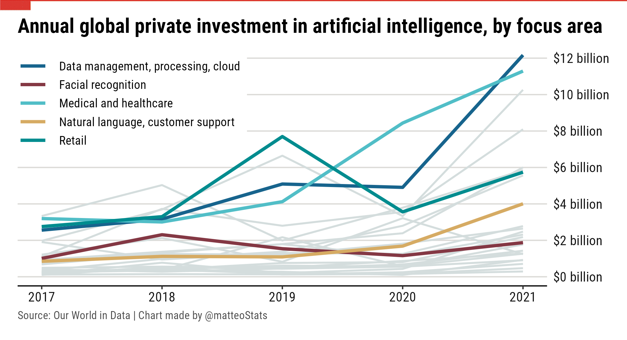 Economist Chart
