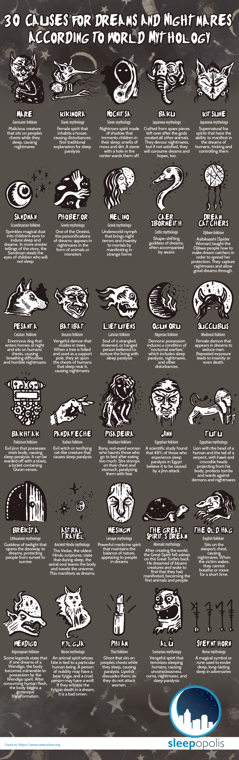 Causes Of Nightmares How To Stop Nightmares What Causes Nightmares