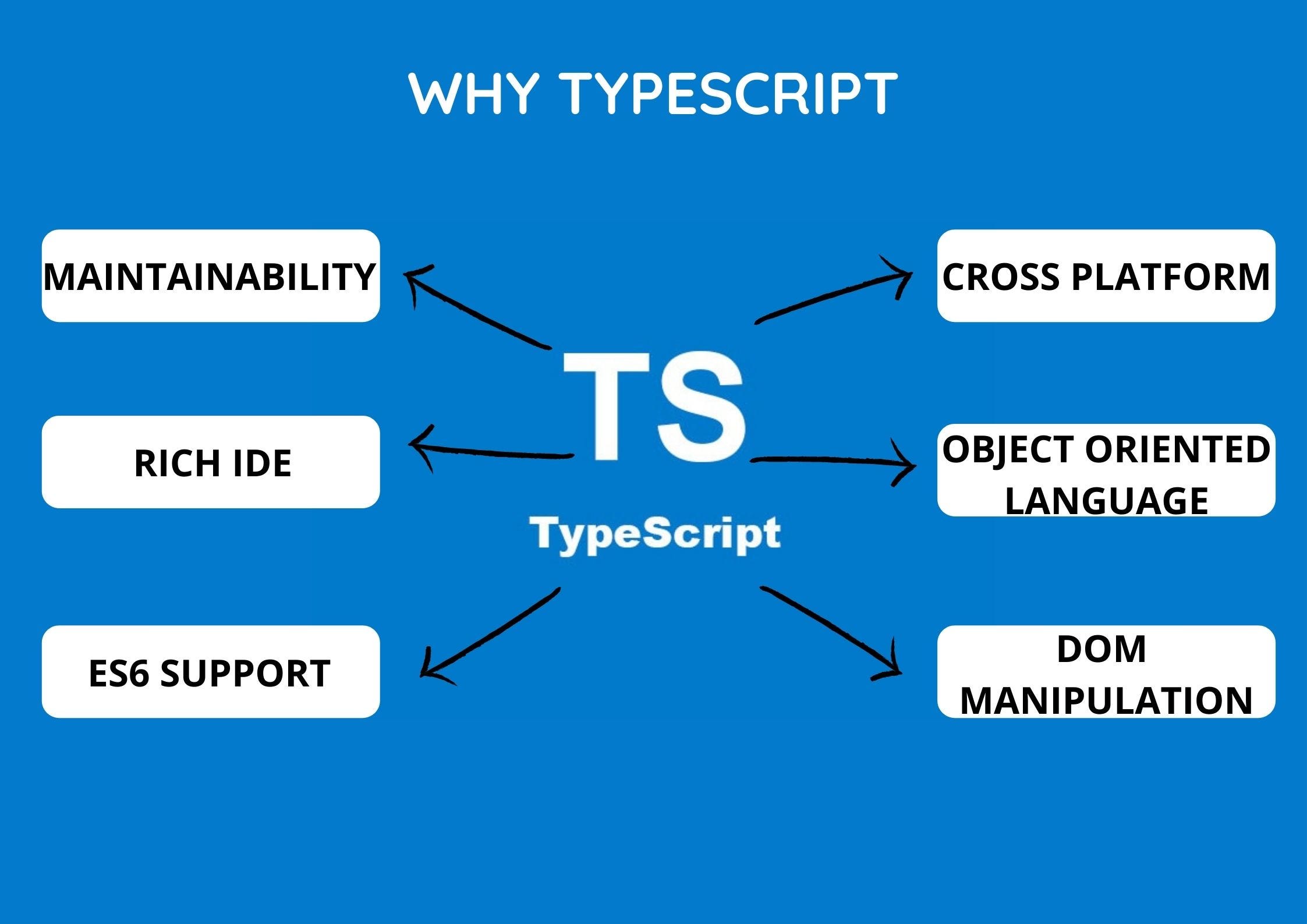 Getting Started With Typescript In React A Comprehensive Guide 4967