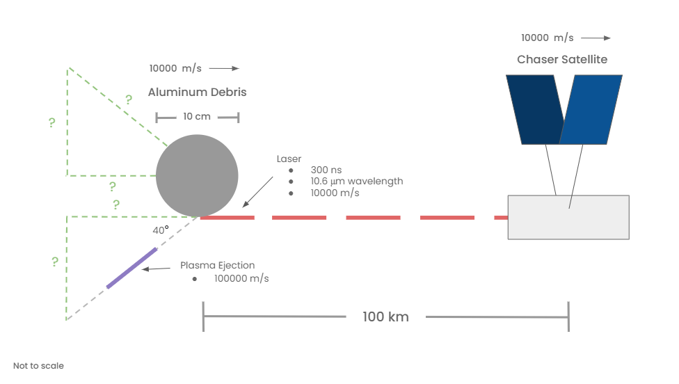 GitHub - TNeutron/Simulink_Implementation-Laser-Ablation-To-Eliminate-Space-Debris