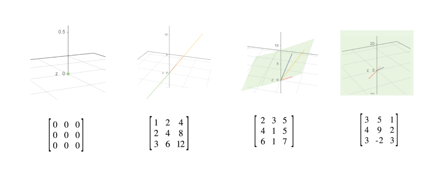 Parallel Column Vectors