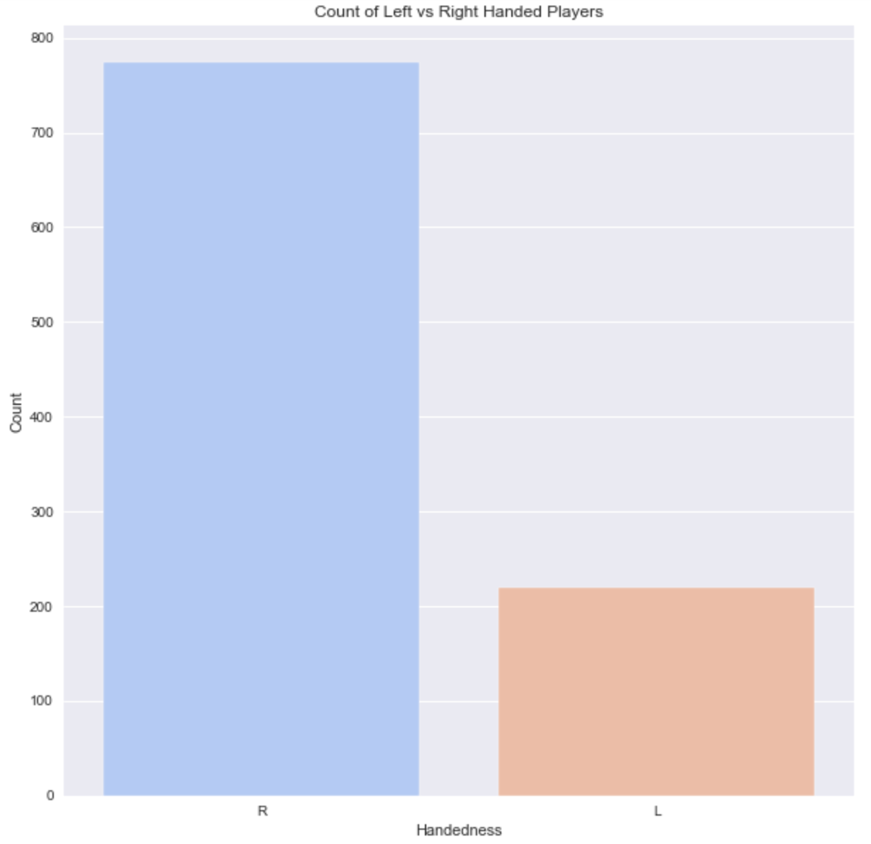 Machine Learning in Baseball | Towards Data Science