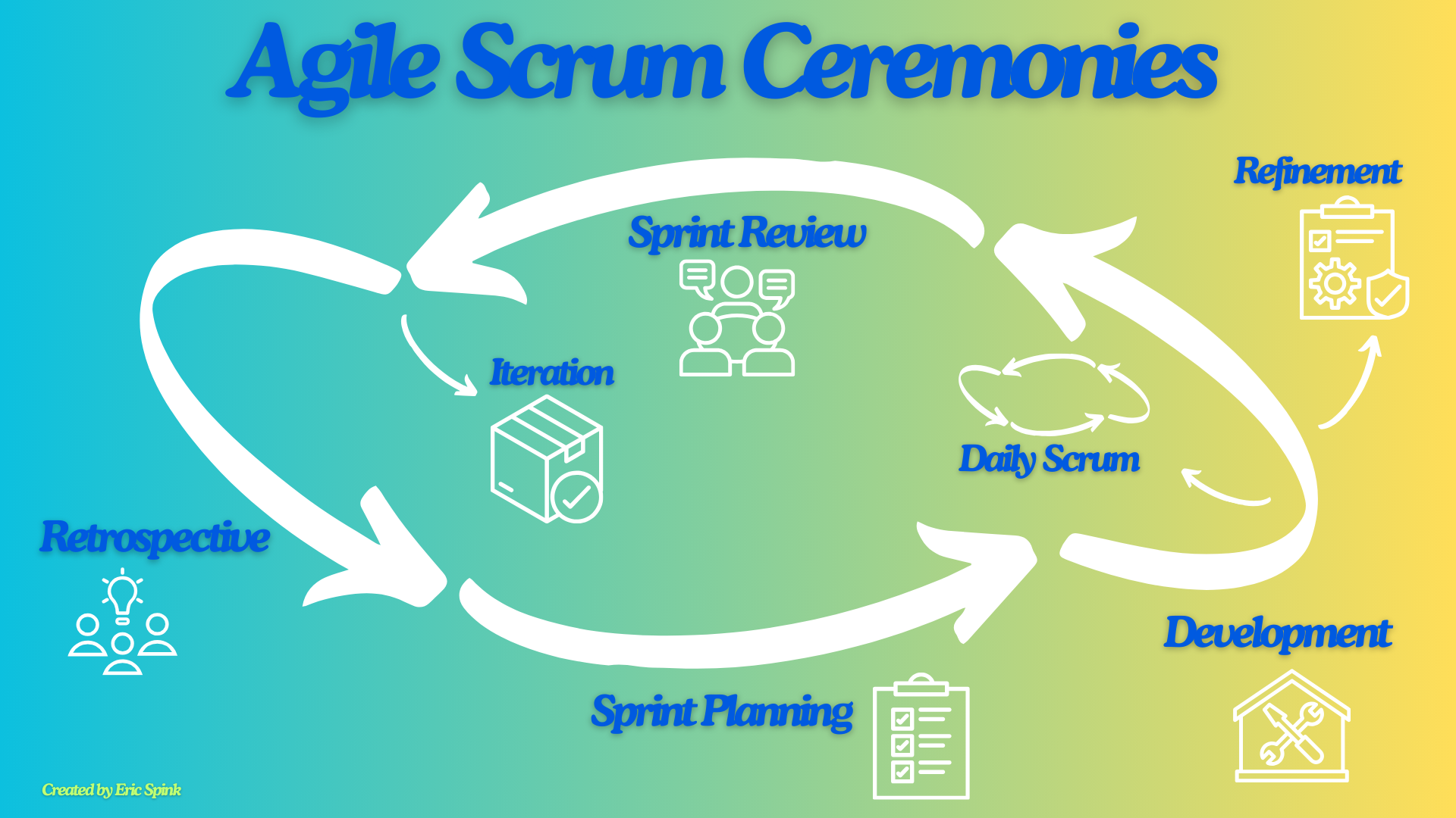 Agile Scrum Ceremonies Scrum Ceremonies Made Simple! NTask