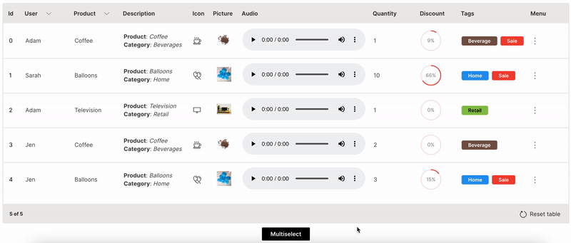 An introduction of H2O Wave Table | Towards Data Science