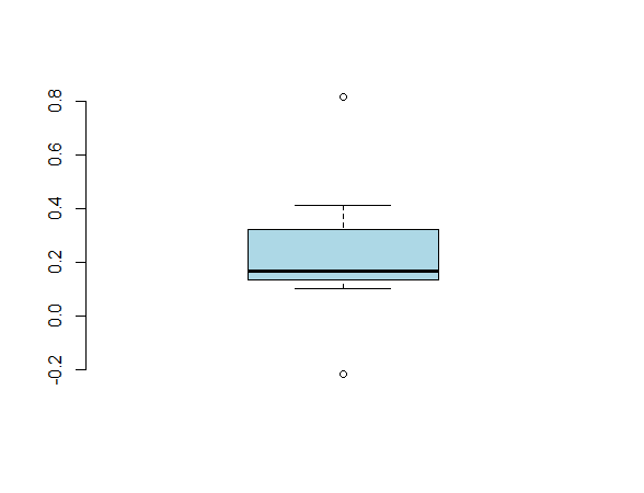Evaluating Sentiment in Textual Data with R | Towards Data Science