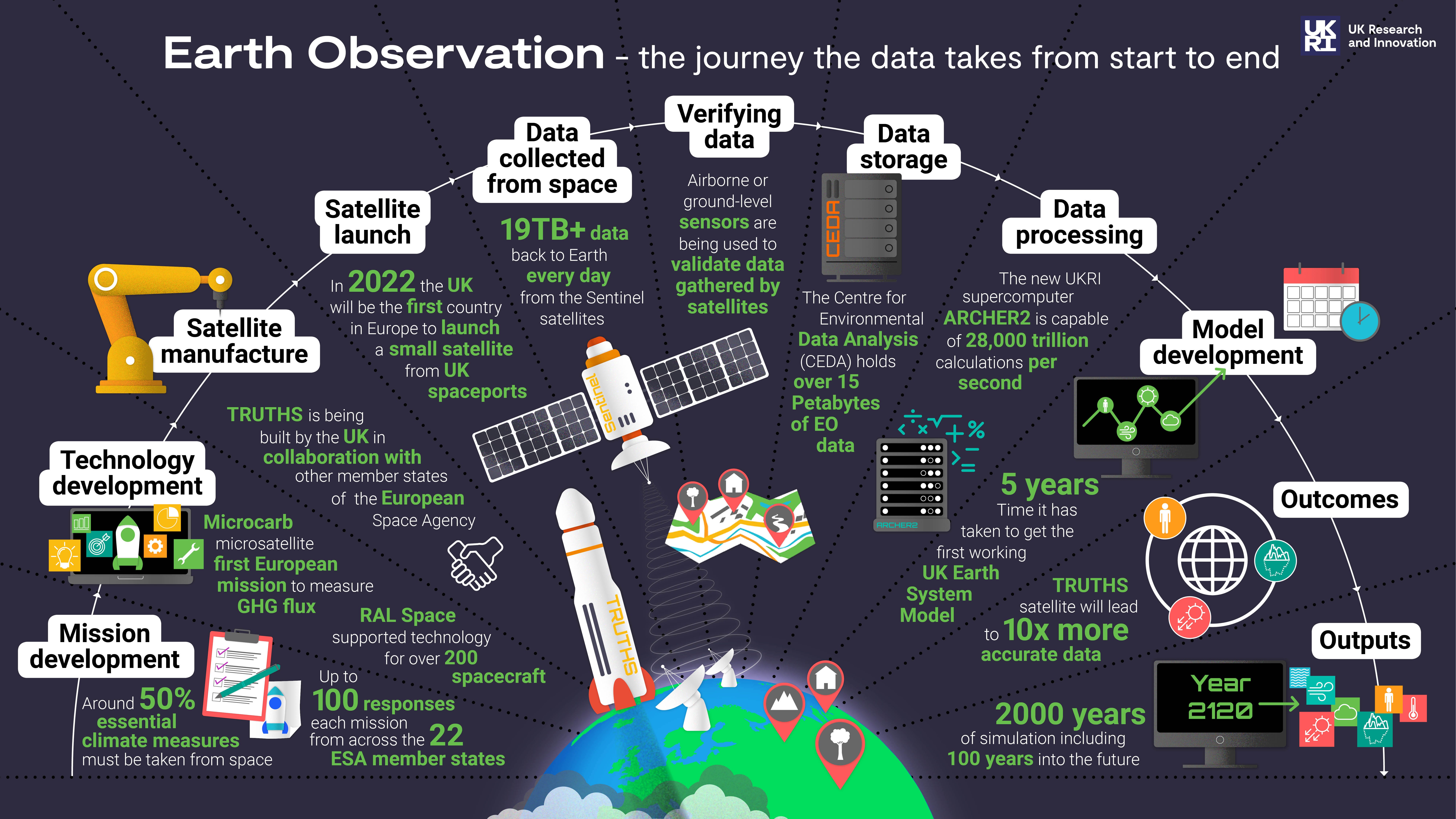 Earth Observing System Monitoring The Planets Climate CEOS & Climate: